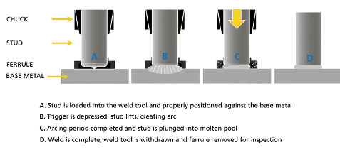 Drawn Arc Weld Studs with Ceramic Ferrule - Buy, Ceramic Ferrules for ...